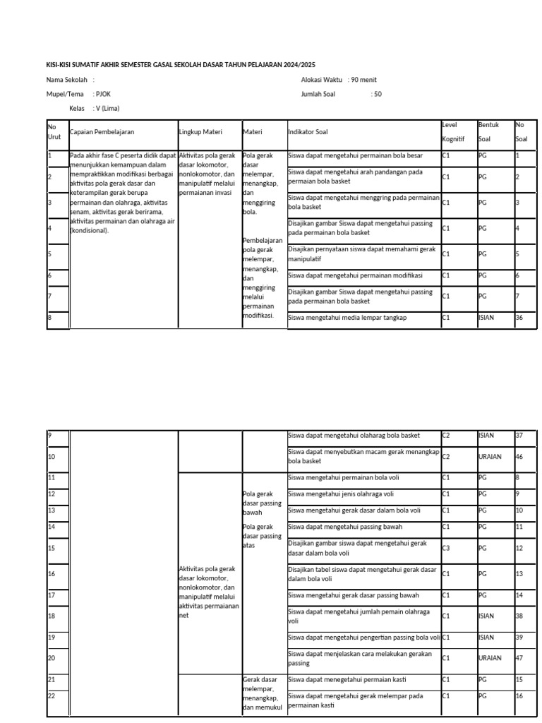 KISI - KISI PENJAS KELAS 5 | PDF