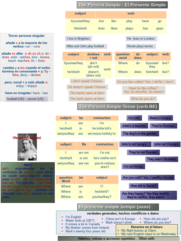 a2-01-02-present-simple-repaso | PDF