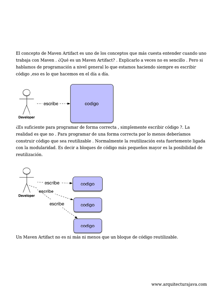 ¿Qué Es Un Java Maven Artifact | PDF | Java (lenguaje de programación ...