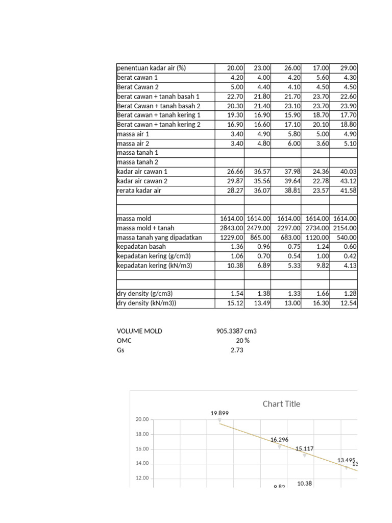 Praktikum Data Kelompok a5 | PDF | Physical Quantities | Metrology