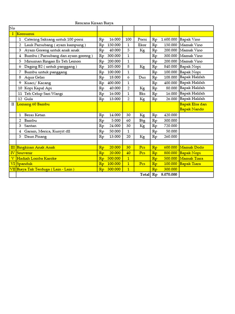 Koordinator Acara | PDF