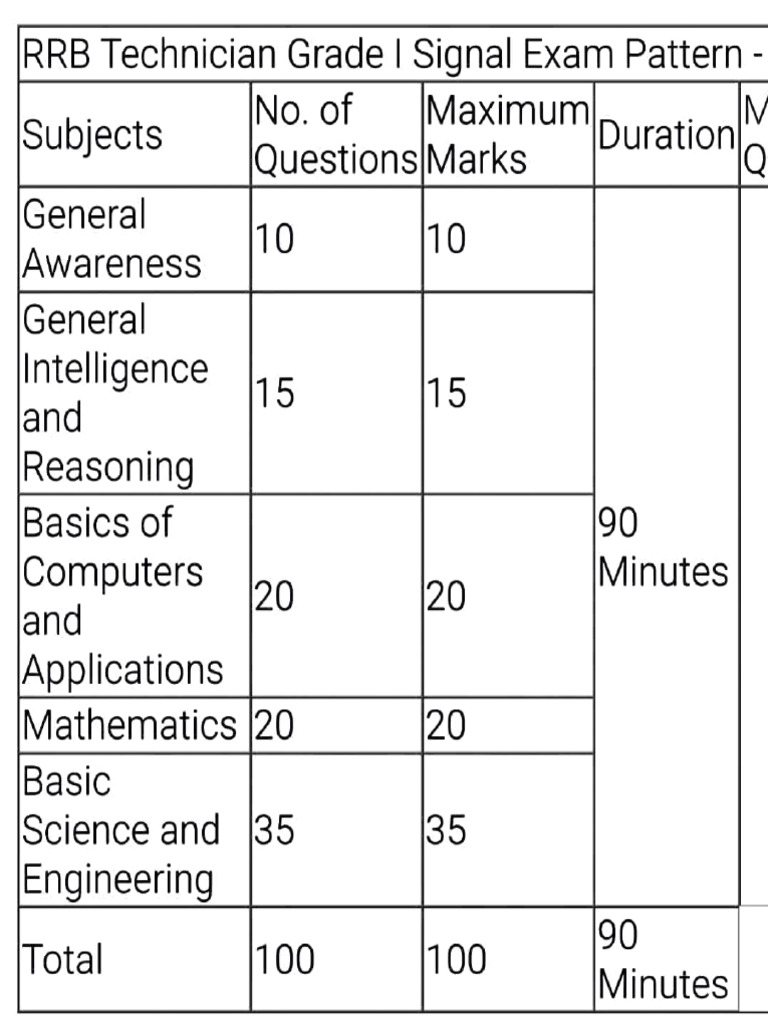 RRB Technician Grade 1 Signal Syllabus | PDF | Electricity ...