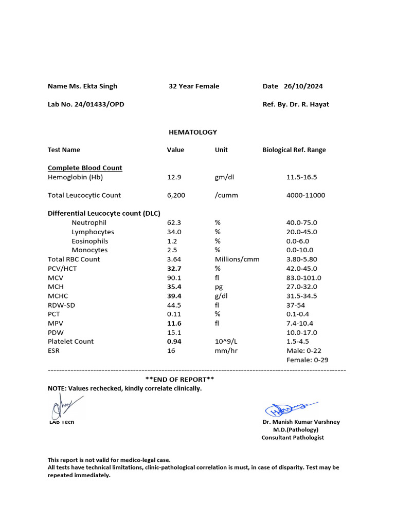 Ms.ekta Singh 01433 Cbc | PDF | Animal Anatomy | Anatomy