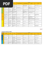 WPLN Level Scoring Reference Table | PDF | Literacy | Cognition
