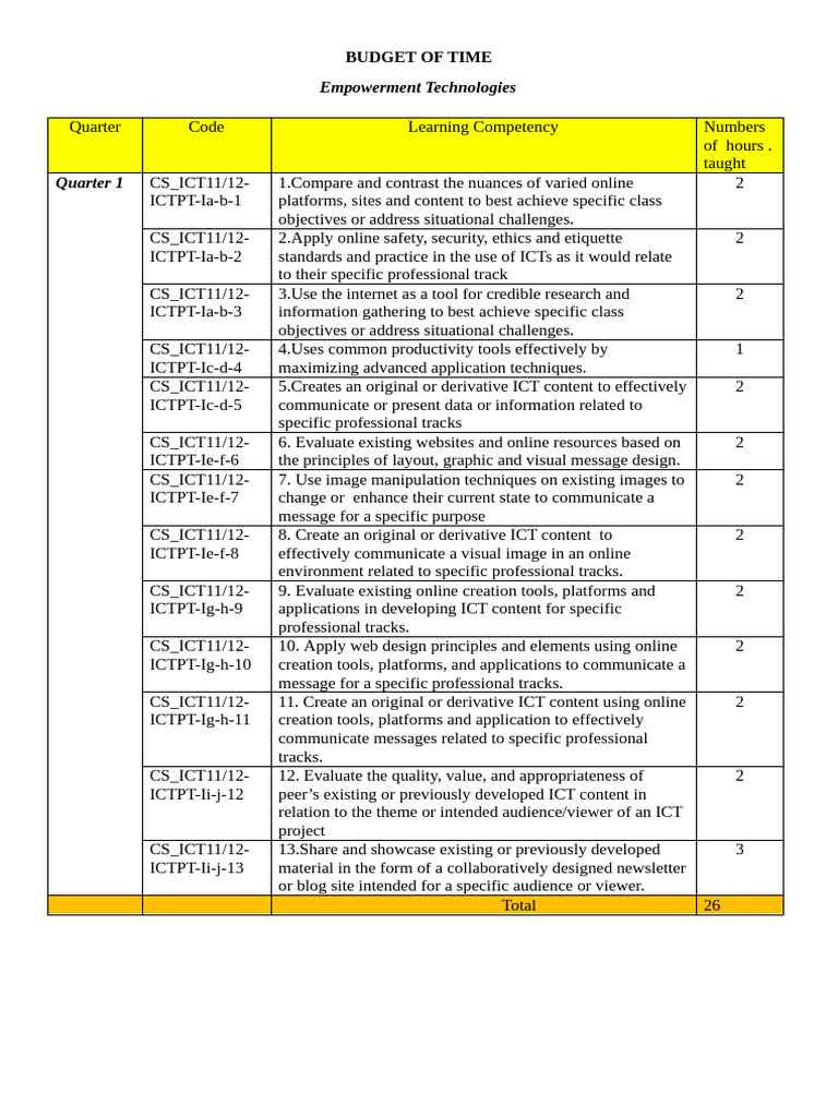 BOT-Empowerment Tech. | PDF | Educational Technology | Human Communication