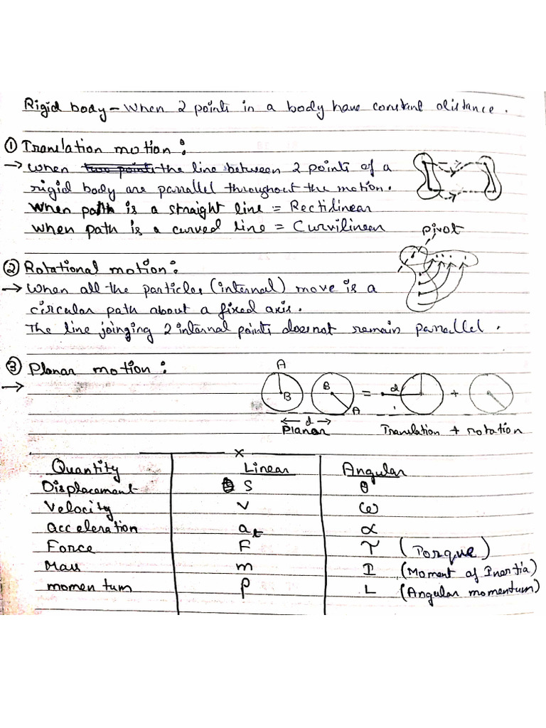 Mechanical Properties of ROTATION | PDF