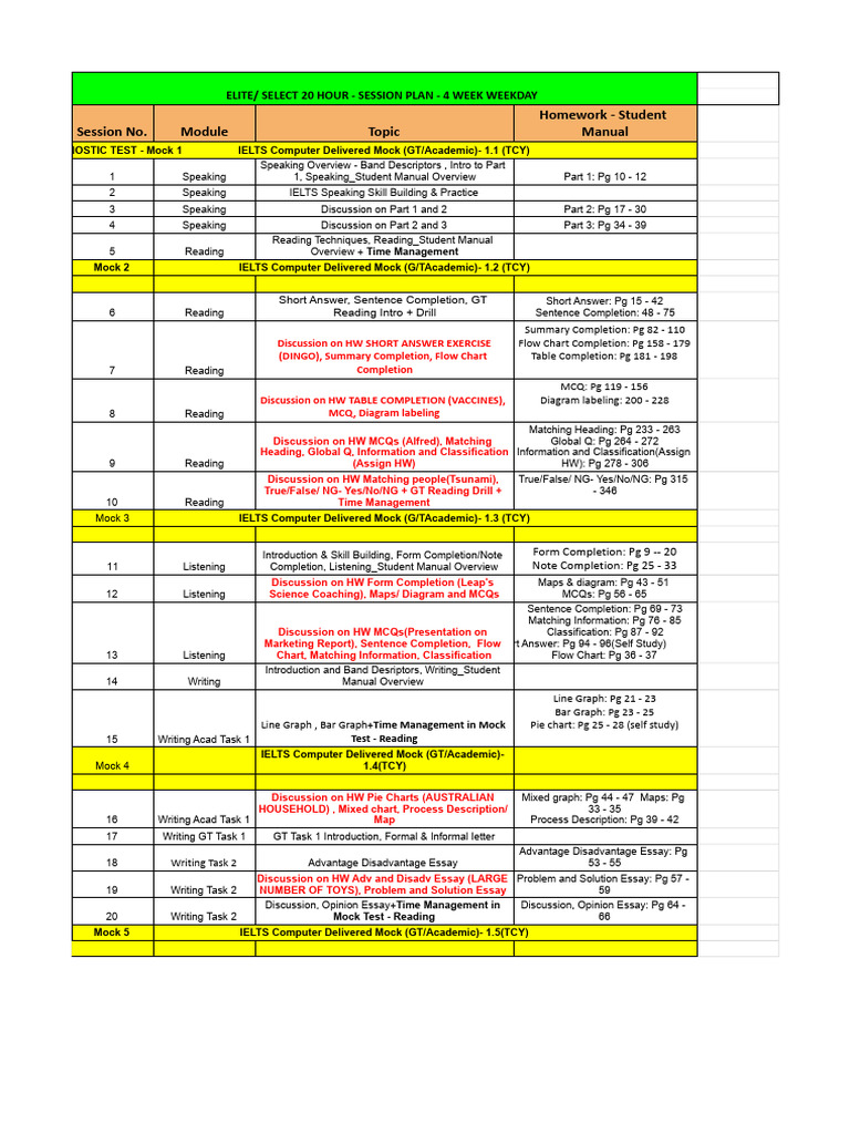 IELTS 20-Hour Session Plan Overview | PDF | International English ...