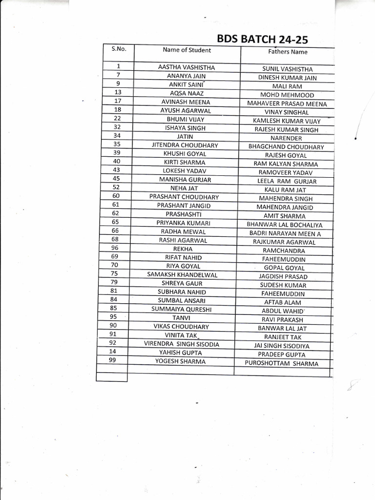 Students List Pdf
