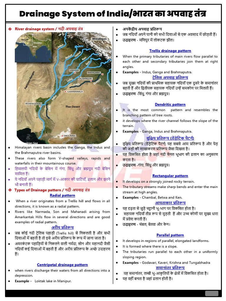 Drainage System of India भारत का अपवाह तंत्र Sheet | PDF
