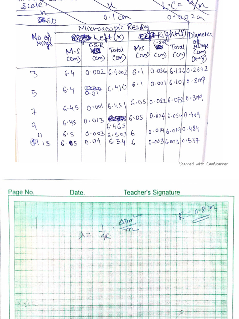 4.my Newton Ring | PDF