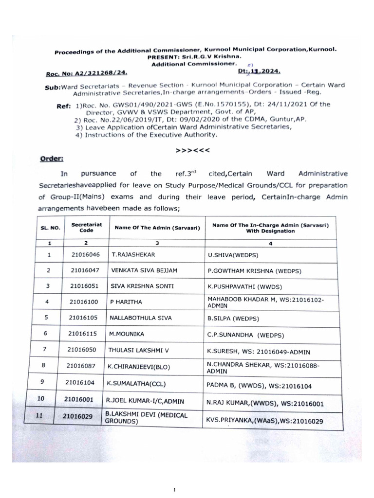Certain Incharge Admin Orders | PDF