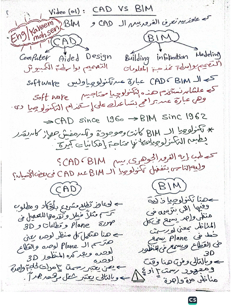 Eng. Kareem Mohsen | PDF