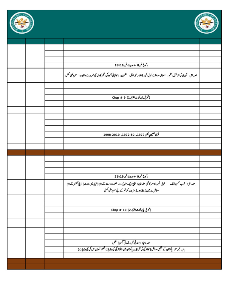 Revised Datesheet Plan of Phases (Part-II) | PDF