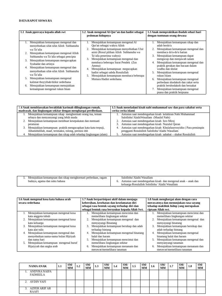 DATA RAPOT SISWA RA Edit | PDF