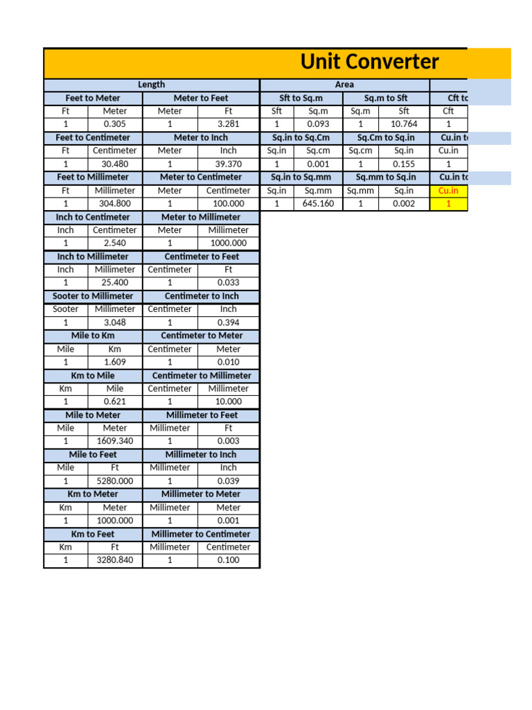 12 Unit Converter | PDF | Foot (Unit) | Metre