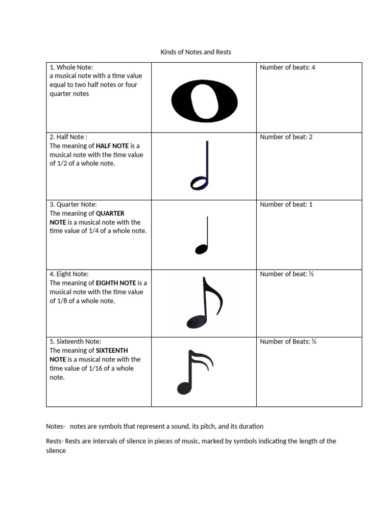 Kinds of Notes and Rests | PDF