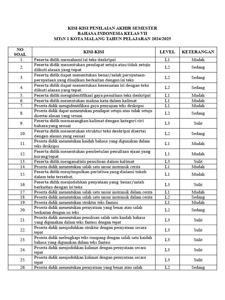 KISI-KISI BIN KELAS 7 2024 2025 (1) | PDF