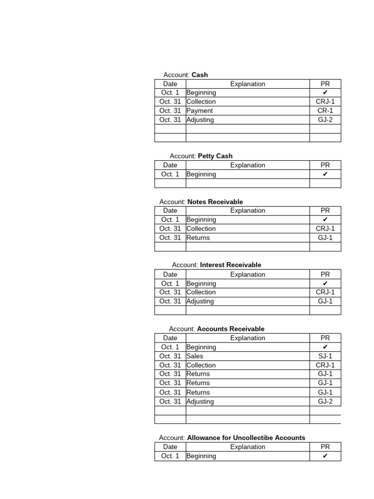 Kashato Shirts Accounting Overview 2023 | PDF | Debits And Credits ...