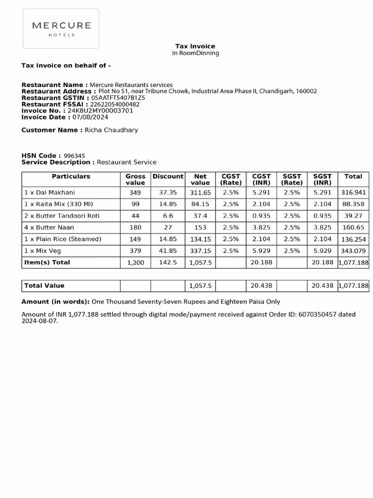 Chandigarh Food Bill | PDF