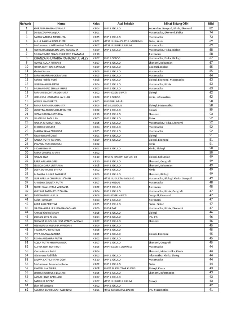 Hasil seleksi OSN kelas X 2024 | PDF
