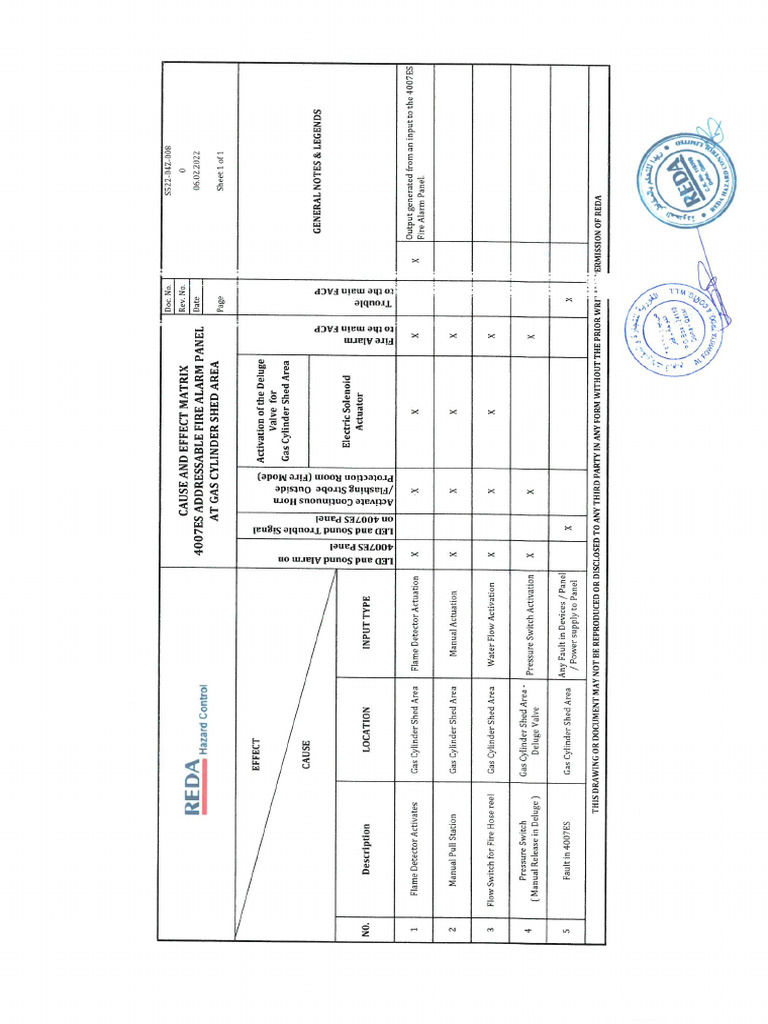 Cause & Effect Matrix | PDF