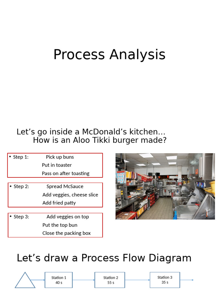 1.4. Process Analysis | PDF | Hamburgers | Economies