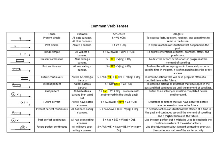 Grammar sheet 2 | PDF | Linguistic Typology | Languages