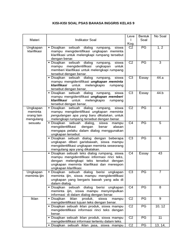 Kisi-Kisi Soal Psas Kelas 9 | PDF