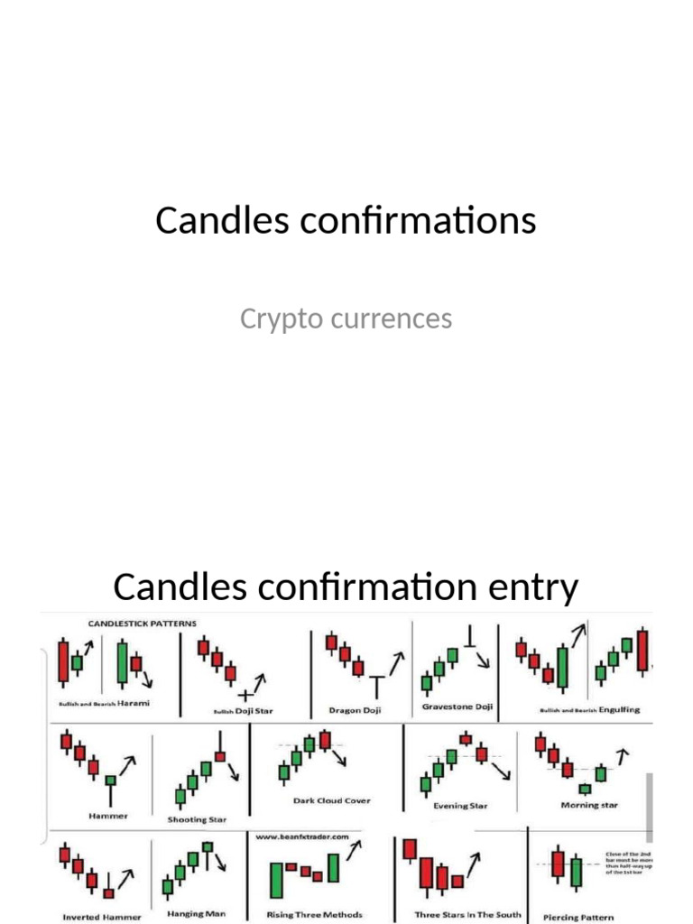 Candles Confirmations | PDF