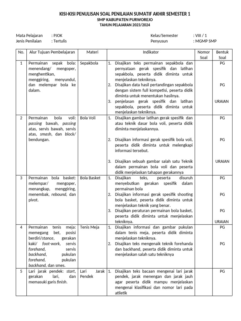 KISI-KISI PJOK VIII PSAS-1 2023 UTAMA | PDF