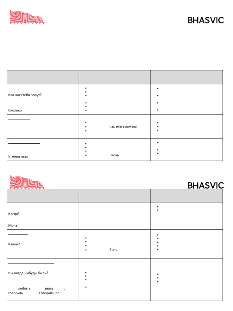Russian Language Course Outline Level 1 | PDF | Grammatical Gender ...