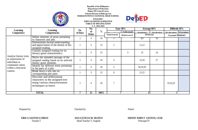 2Q TOS S.Test 1 Grade 7 | PDF