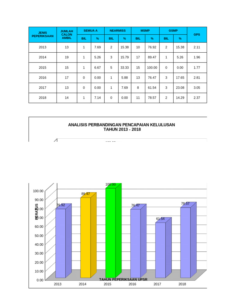 ANALISA UPSR IKUT TAHUN | PDF