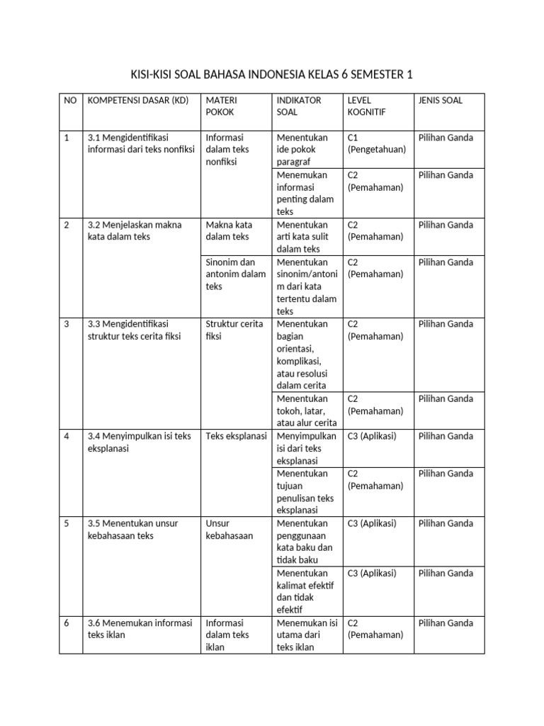 Soal Uas Bindo Kelas 6 Semester 1 | PDF