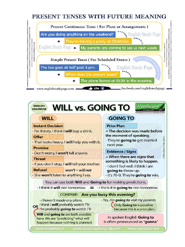 8.future English | PDF