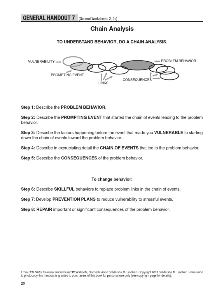 Chain Analysis | PDF | Feeling | Dialectical Behavior Therapy