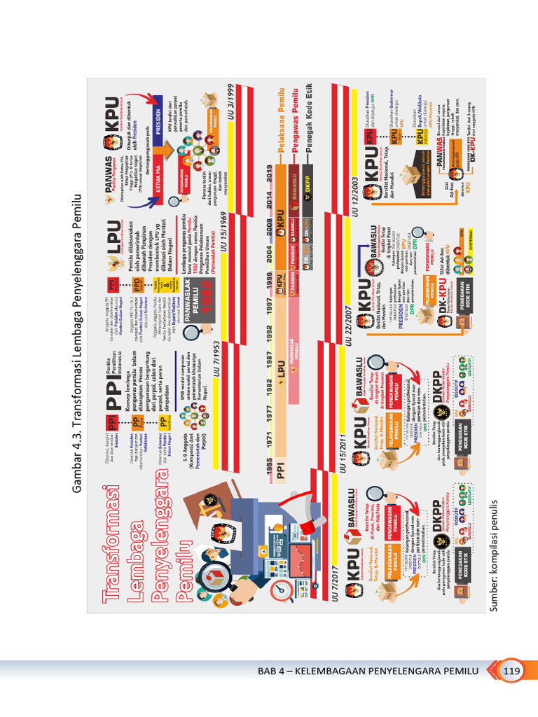 Transformasi LPP | PDF