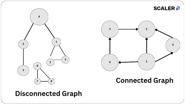 Introduction To Graph Pdf