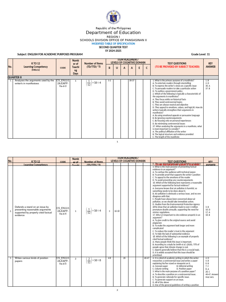TOS - EAPP | PDF | Survey Methodology | Questionnaire