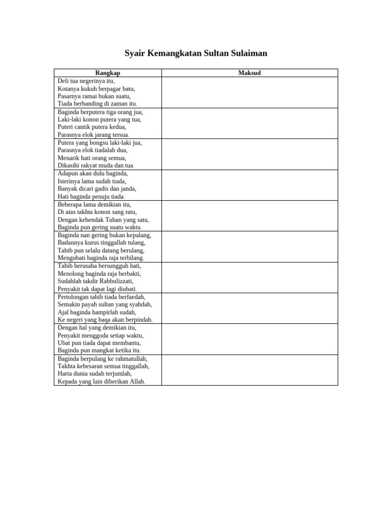 Syair Kemangkatan Sultan Sulaiman | PDF
