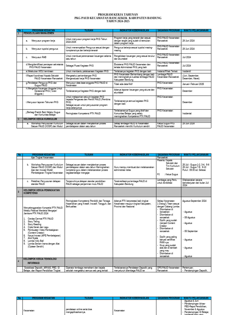 Program Kerja Tahunan PKG Paud Rancaekek | PDF