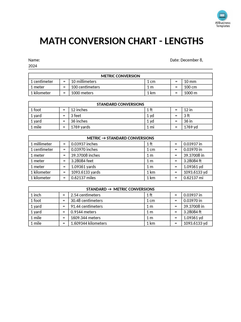Comprehensive Measurement Conversion Chart | PDF | Foot (Unit) | Gallon