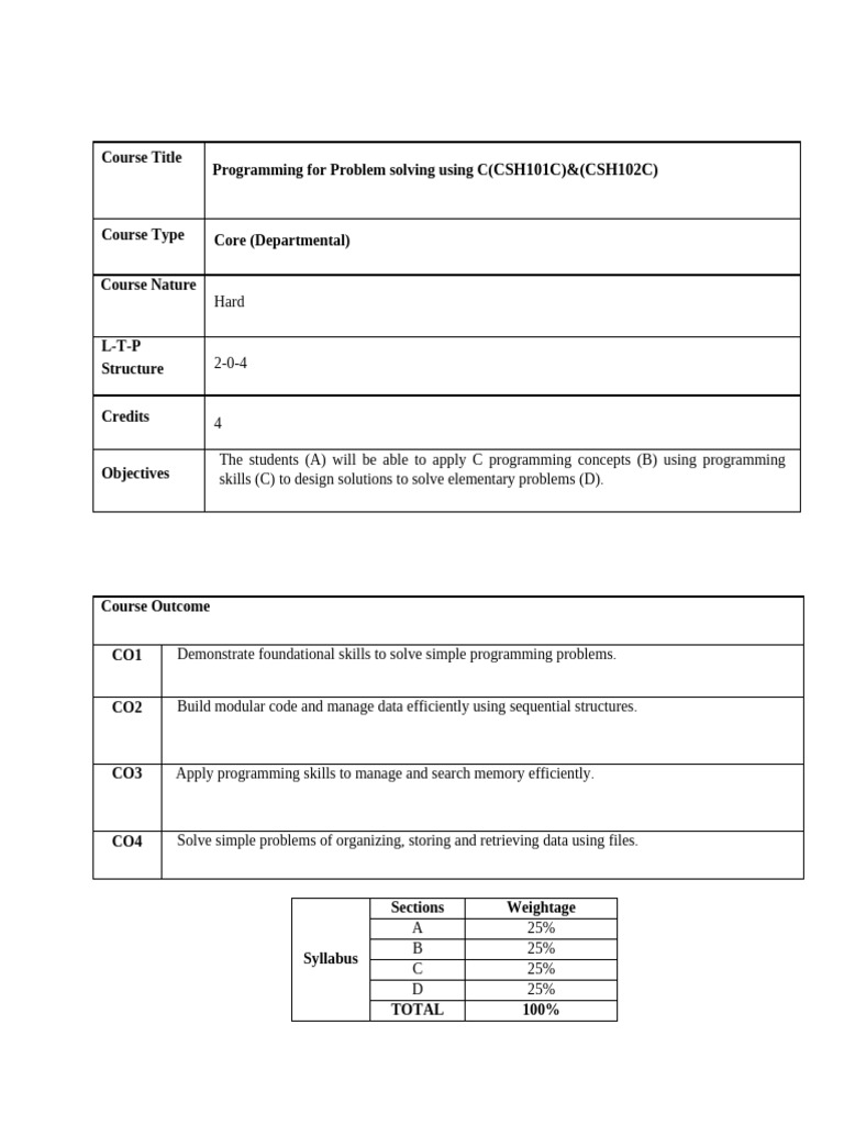 Syllabus-PSUC-2024-2025 - FINAL | PDF | Pointer (Computer Programming) | C (Programming Language)