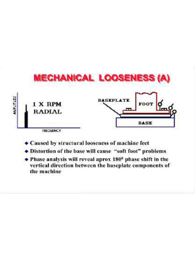 Looseness Radial | PDF