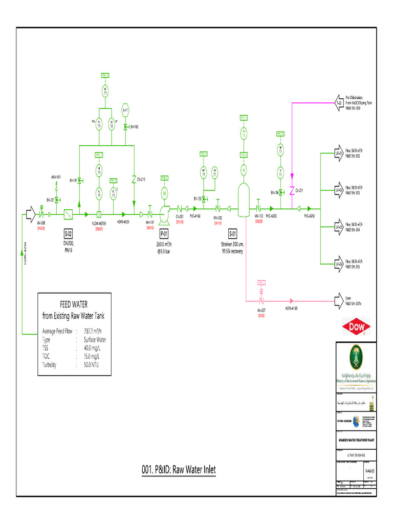 Ultrafiltration P&ID مخطط | PDF