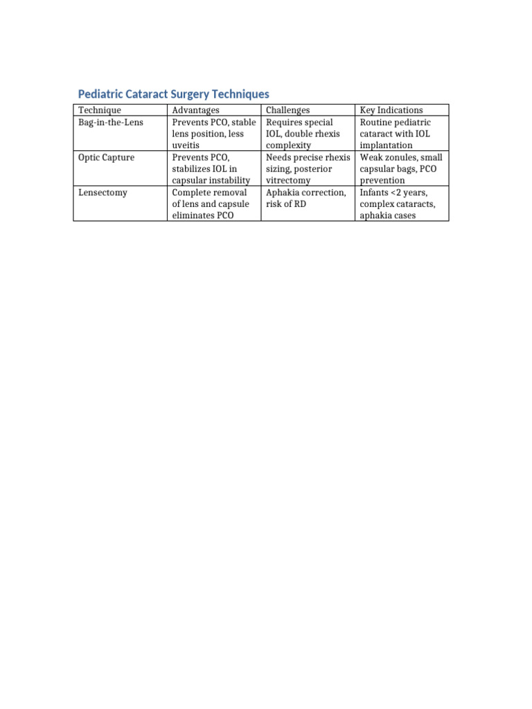 Pediatric Cataract Surgery Guide | PDF