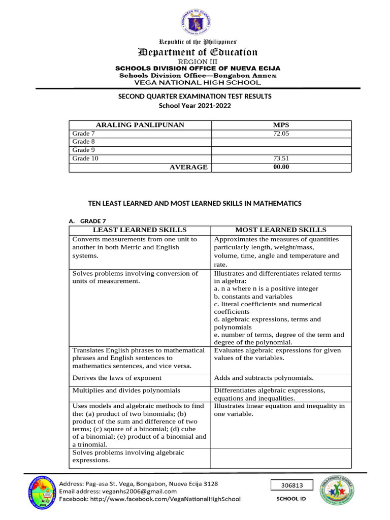 AP-MOST-LEAST-Learned-Q2-CONSOLIDATED | PDF | Polynomial | Equations