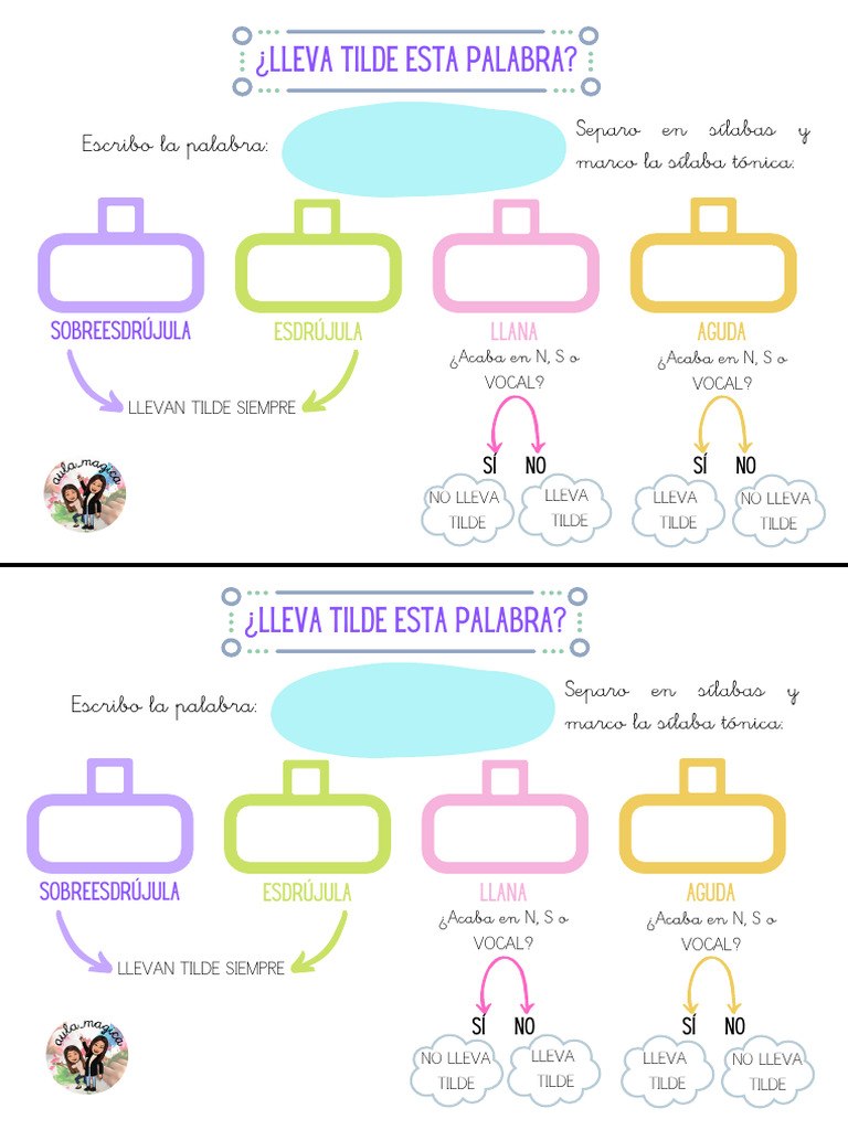 Cartel Acentuación | PDF