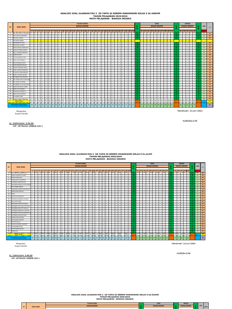 Analisis Pas 2 2024 | PDF