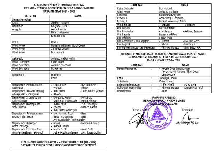 Daftar susunan pengurus lengkap | PDF